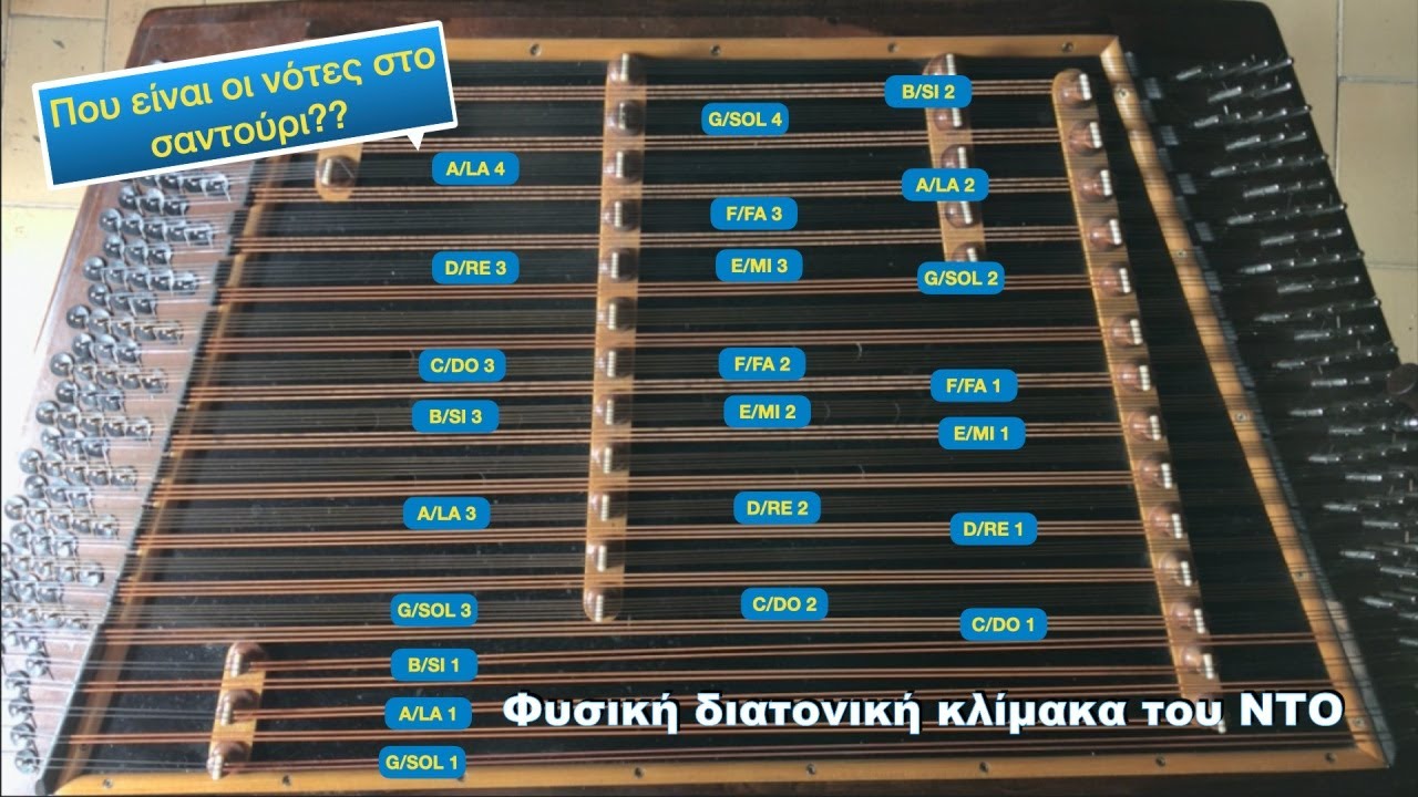 Οι νότες στο Σαντούρι (Ελληνική διάταξη) Notes Layout for the Greek ...