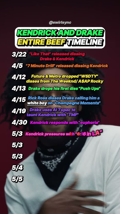 Kendrick Lamar & Drake entire beef timeline! #rap #kendricklamar #drake #disstrack #diss - YouTube