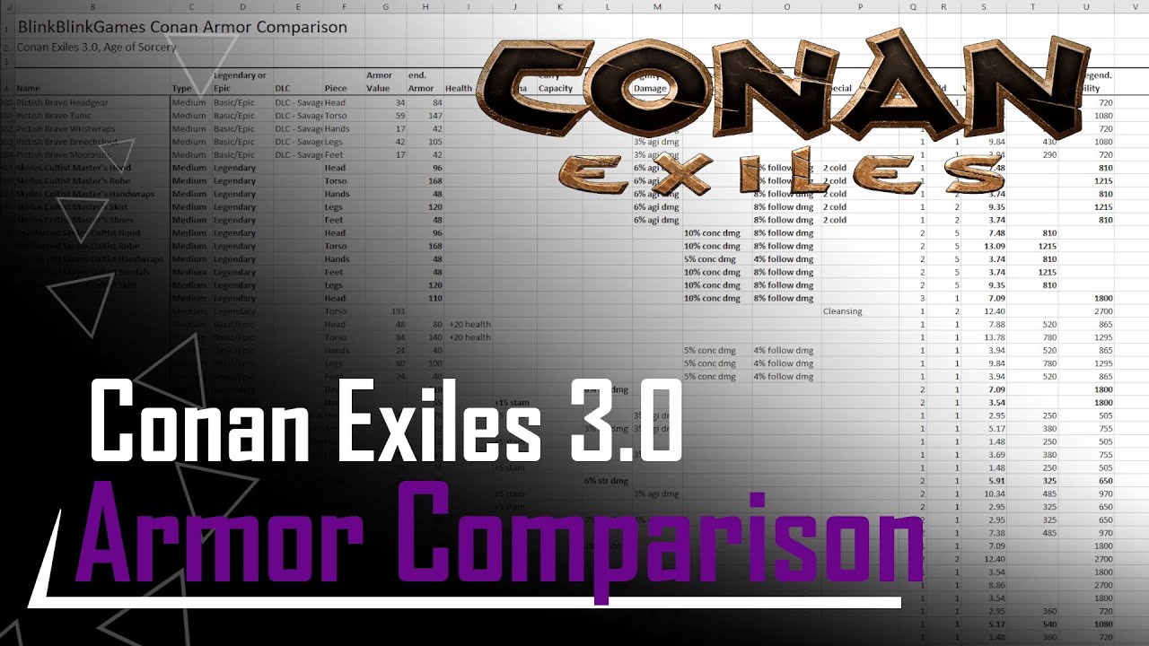 Armor Comparison Table - Conan Exiles 3.0 - YouTube