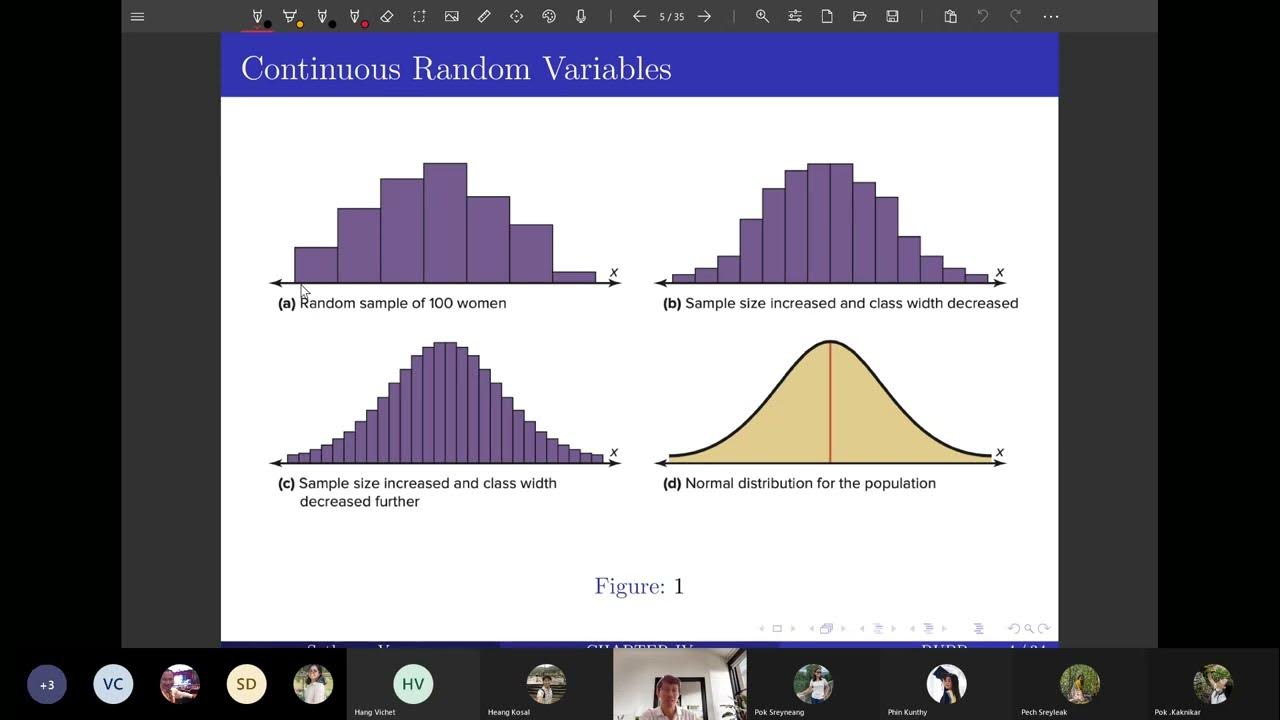 Continuous Random Variables - YouTube