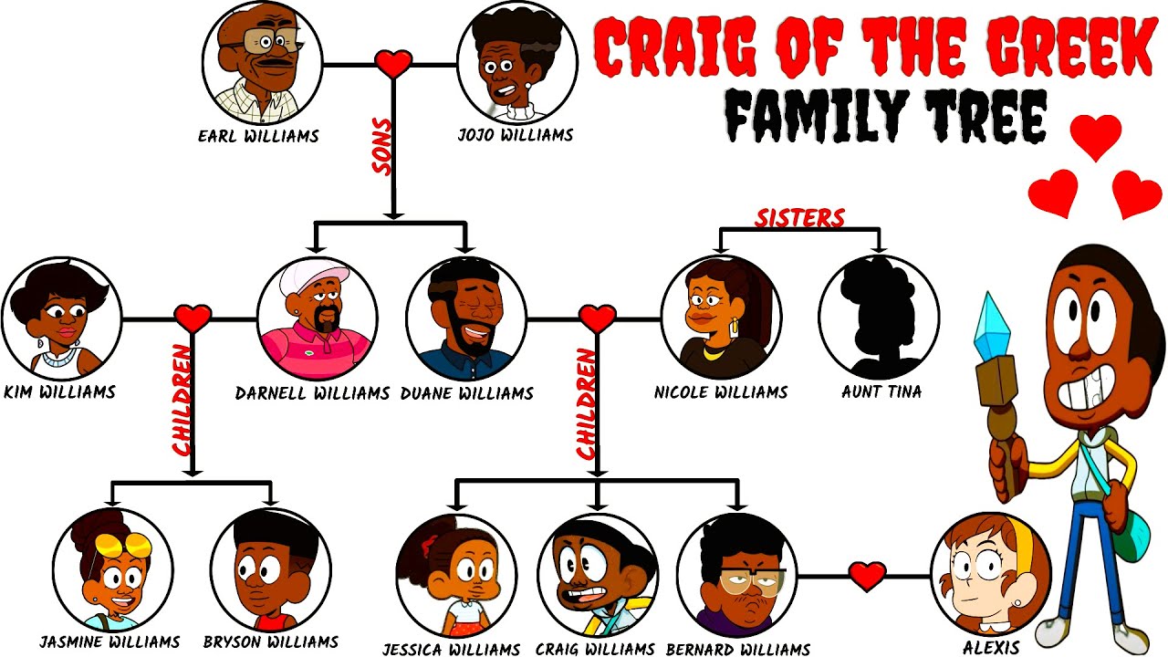 Craig Of The Creek Family Tree - YouTube
