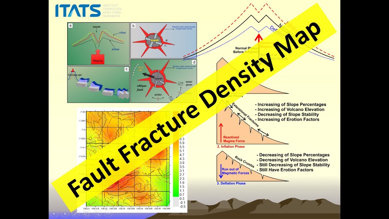 Analisa Fault Fracture Density - YouTube