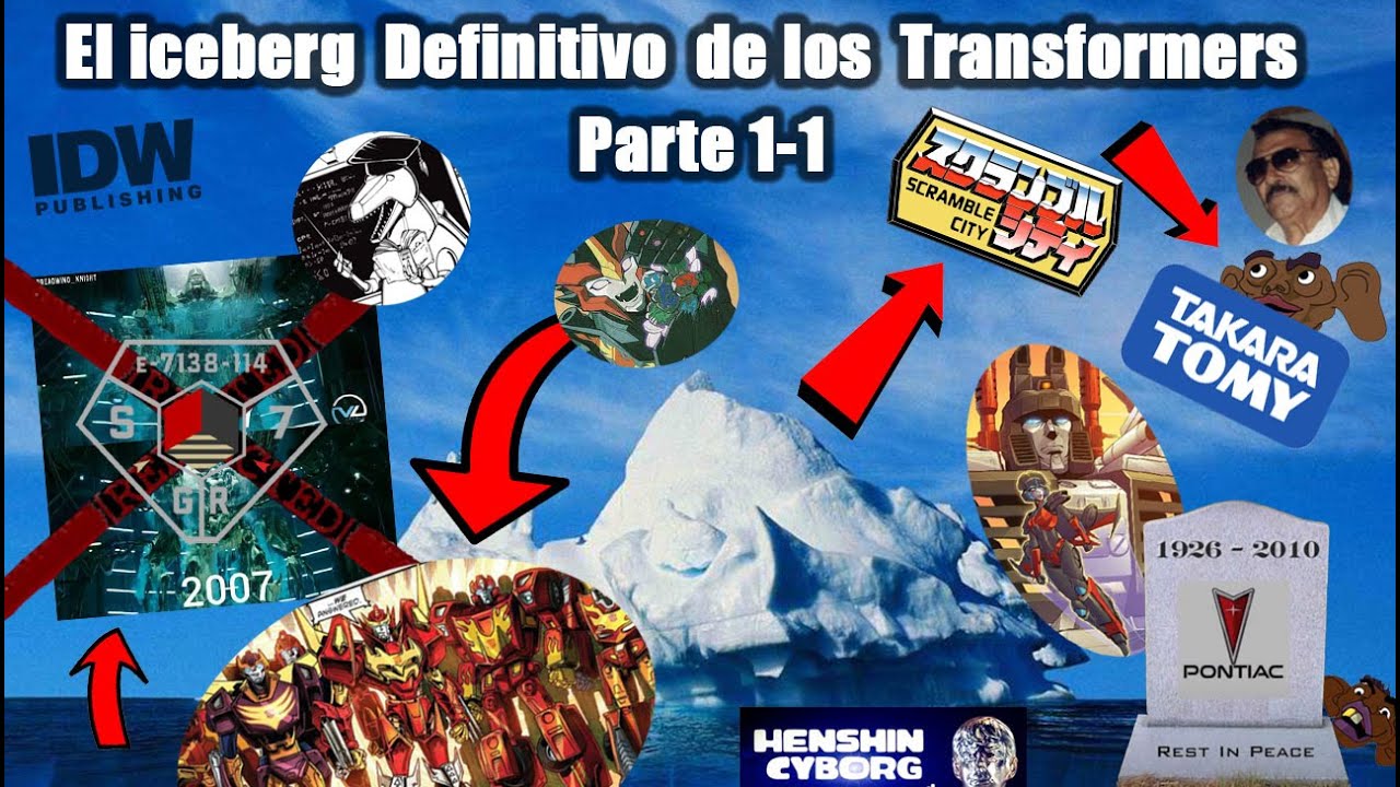 ️El #iceberg (Definitivo) de los #transformers -NIVEL 1-PARTE 1 - YouTube
