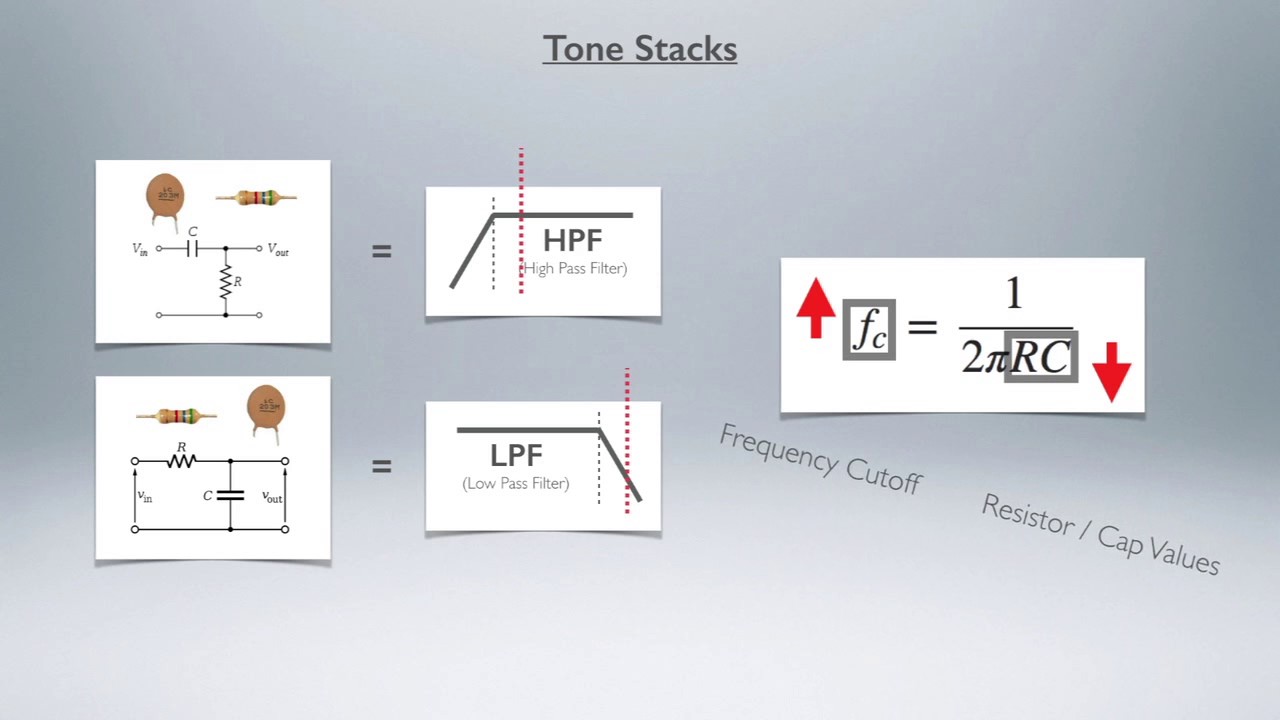 Tone Stacks - YouTube