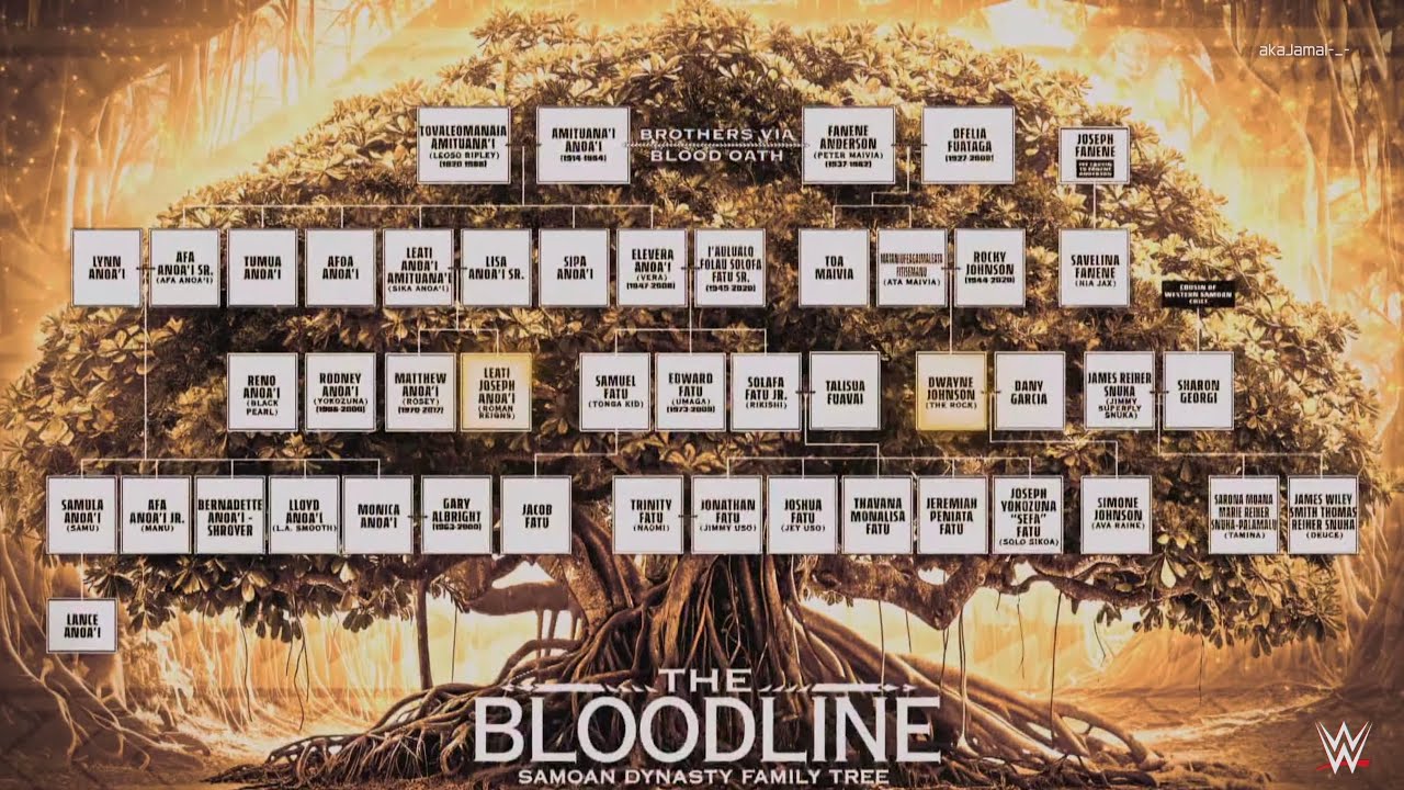 WWE 2K25: Full Bloodline Showcase - Peter Maivia vs. George Steel in a Steel Cage - YouTube