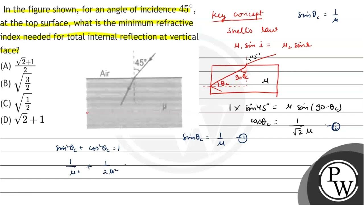 In the figure shown, for an angle of incidence \( 45^{\circ} \), at the ...