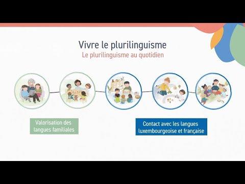 #PratiquesÉducatives : Vivre le plurilinguisme - Le plurilinguisme au ...