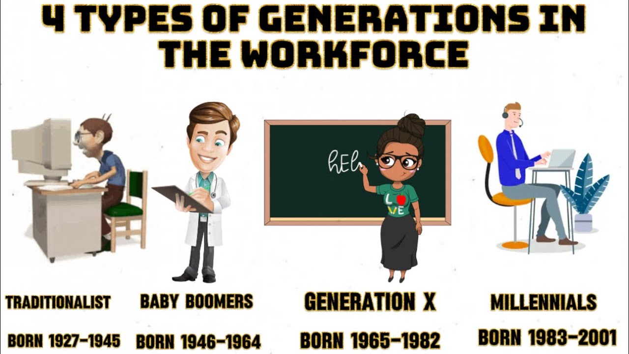 4 Types of Generations in The Workforce - YouTube