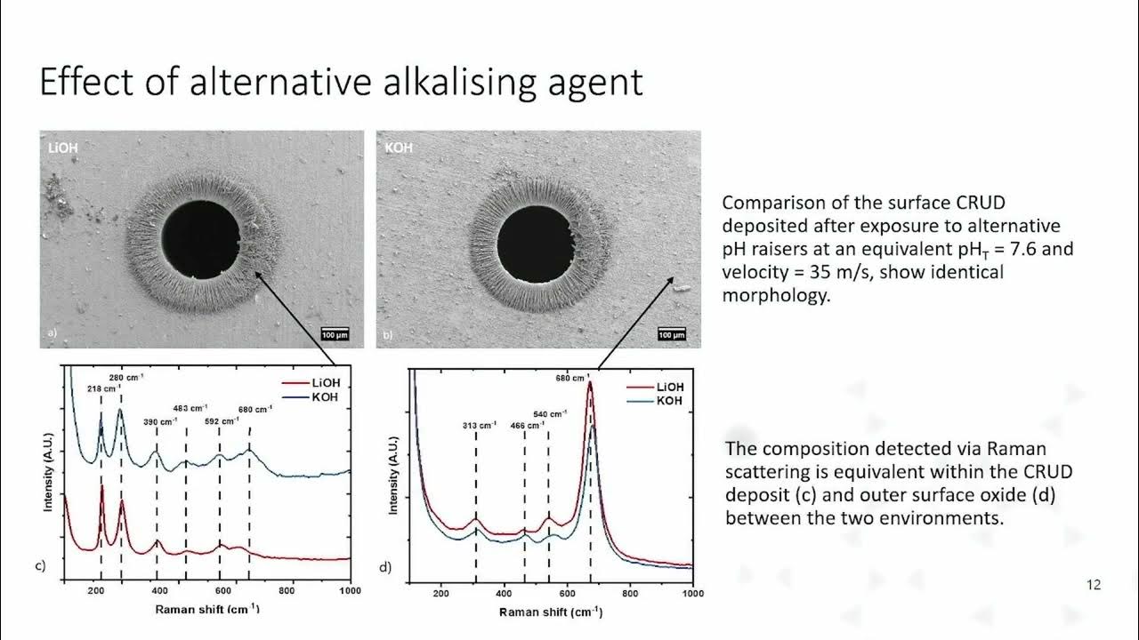 20 Reactor Crud Deposition In Regions Of Accelerated Flow Liam Smith University Of Manchester