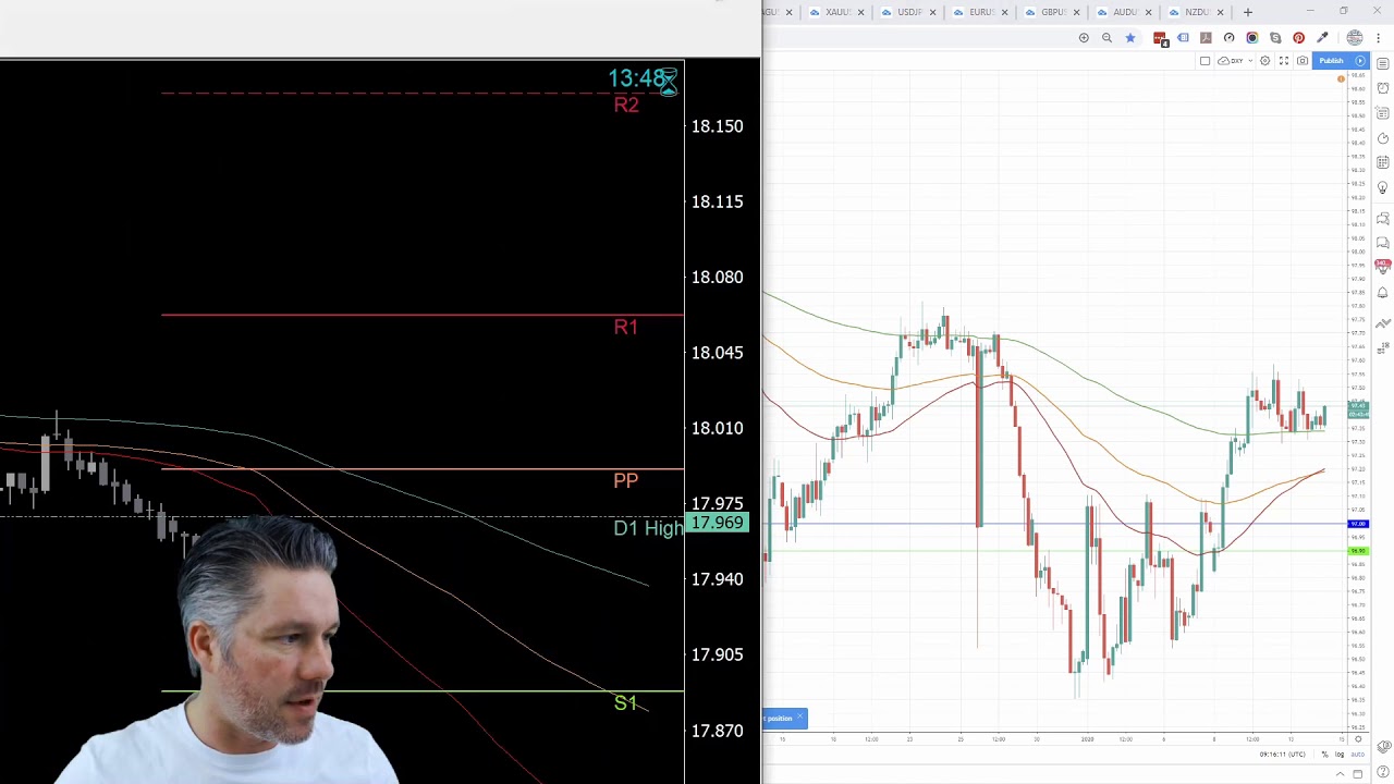 What to Watch in the Forex Markets Today - USDJPY & Precious Metals ...