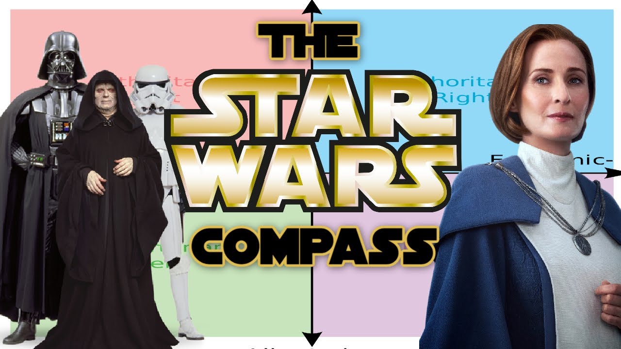 Star Wars Factions on the Political Compass - YouTube