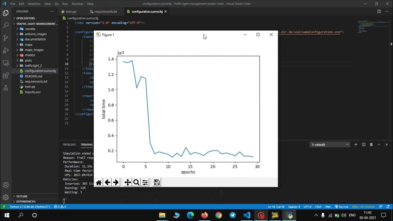Dynamic traffic light management system using reinforcement learning ...