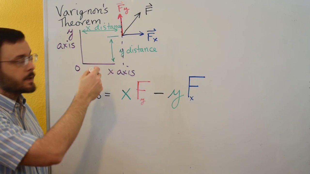 Statics - Calculating the Moment of a 2D or Planar Force - YouTube