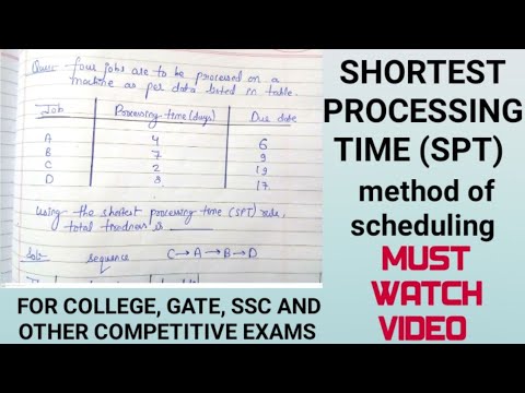shortest processing time method of scheduling | project management and ...