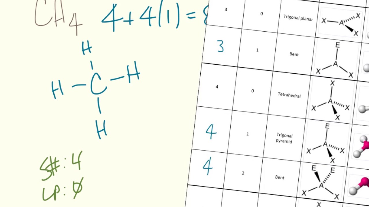 VSEPR THEORY-molecular geometry - YouTube