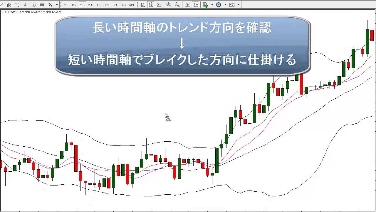 Dealing FX 鉄板トレード手法 - YouTube
