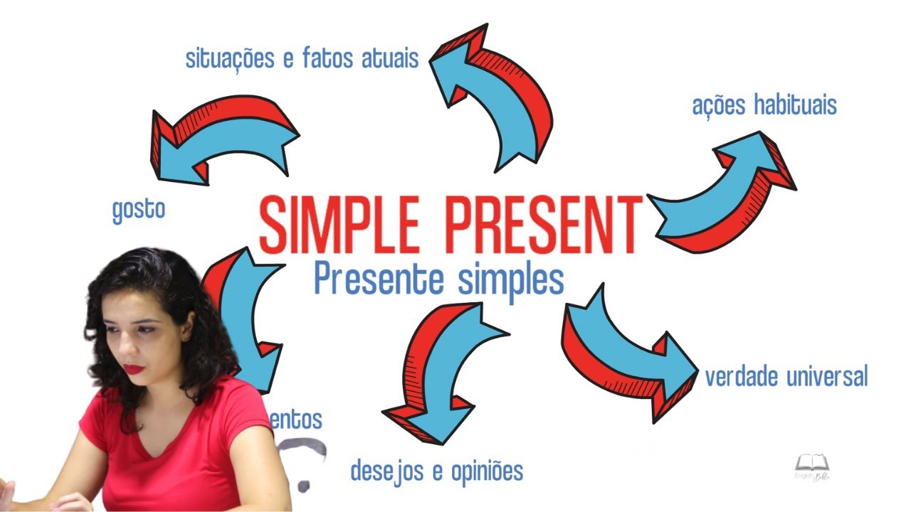PRESENTE SIMPLES - COMO USAR O "DO" E O "DOES" EM INGLÊS - YouTube