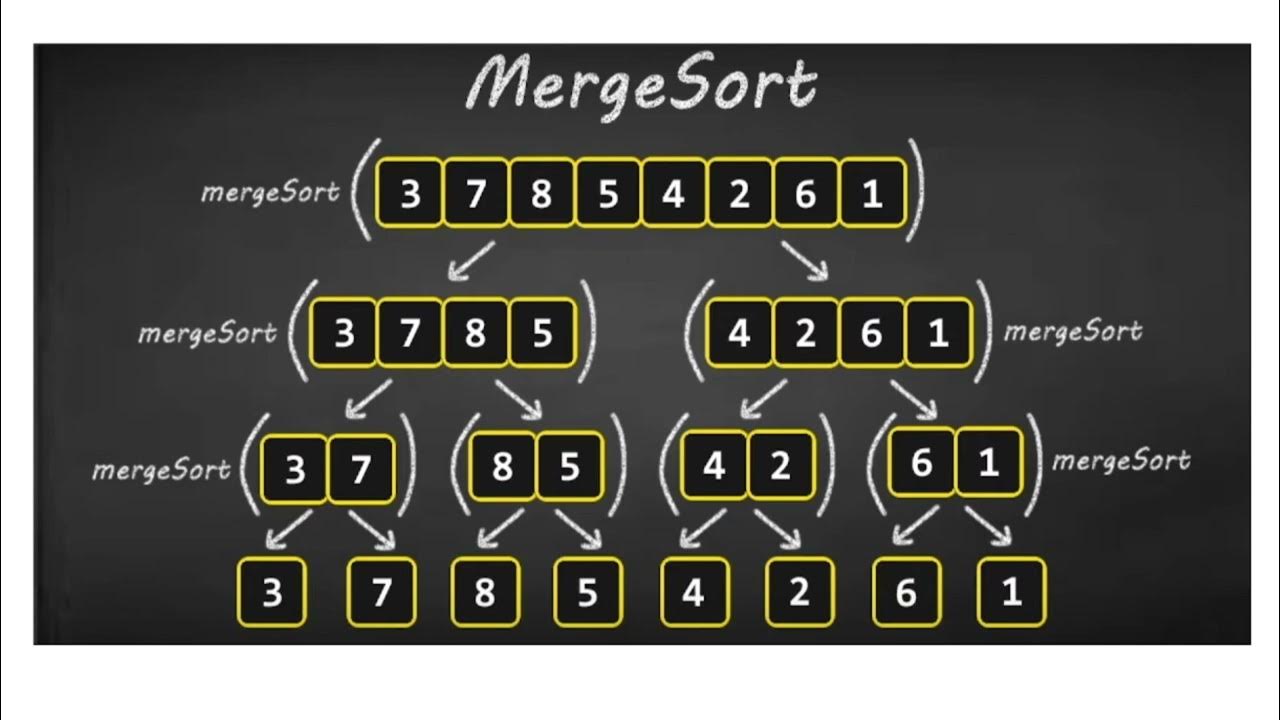 module 4 merge sort#btechktu #algorithmicthinking #firstyearexam #ktu ...