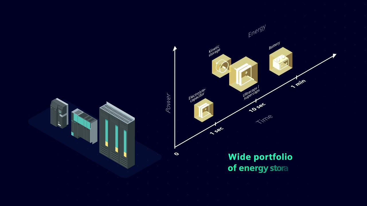 Smart Power Management - YouTube