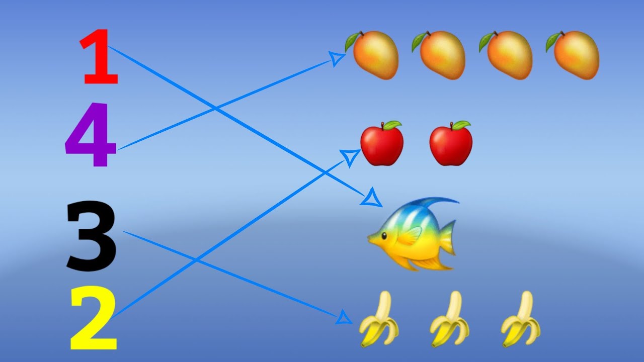 Match the following number | Match numbers with pictures | class lkg ...