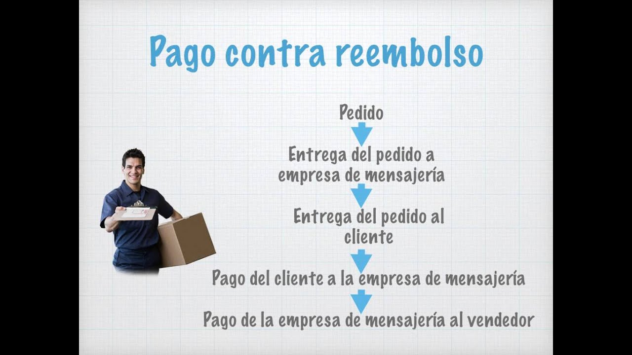El pago y el cobro al contado - YouTube
