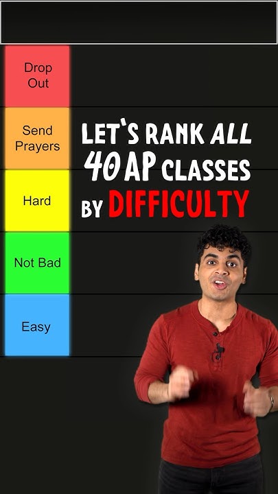 RANKING ALL 40 AP Classes By DIFFICULTY - YouTube
