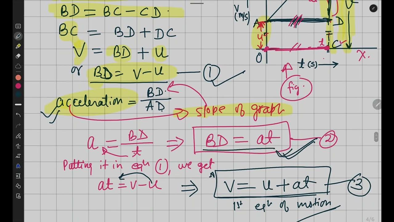 Equation Of Motion Derivation Second And Third Equation Of Motion In Hindi Physicswallah