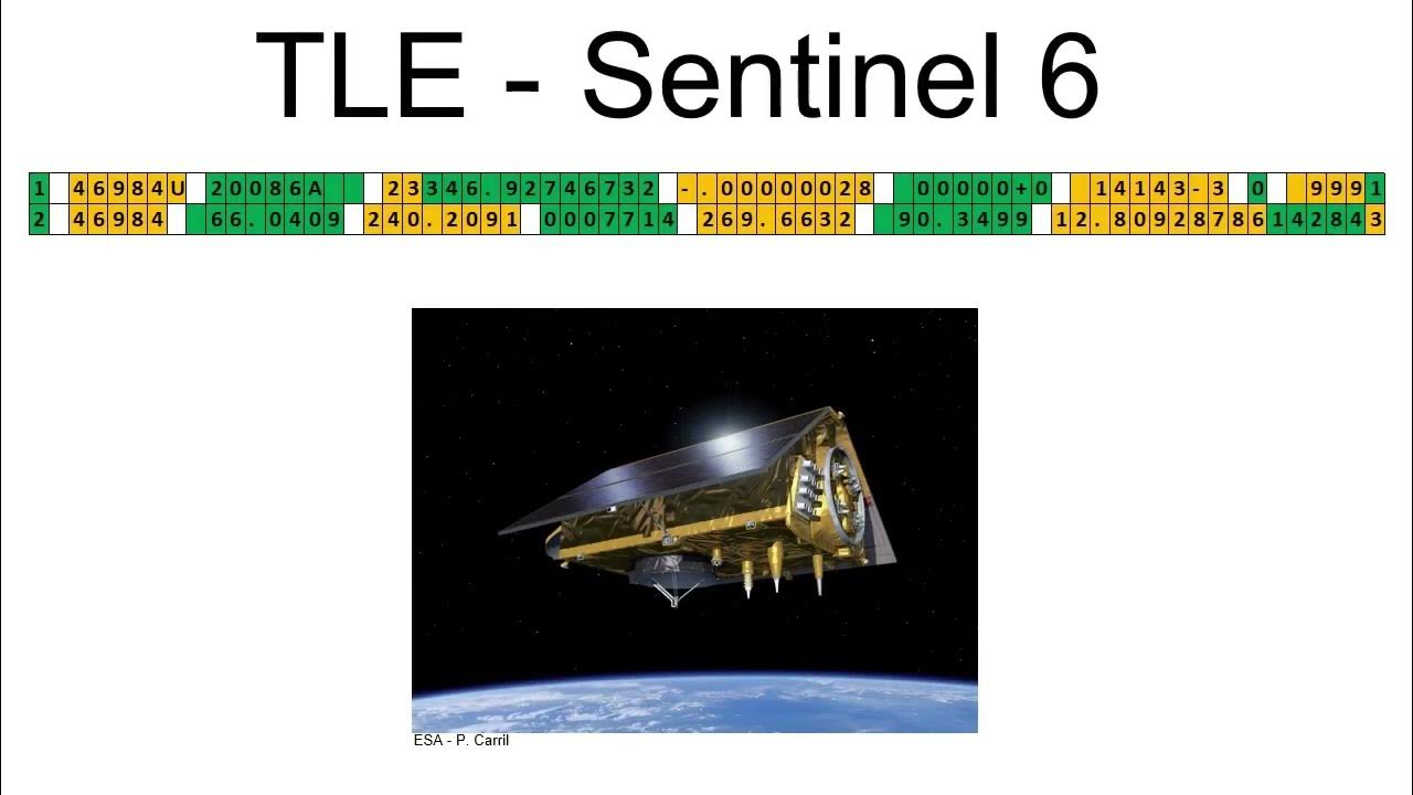 Two Line Element Set, TLE, list of orbital elements - YouTube