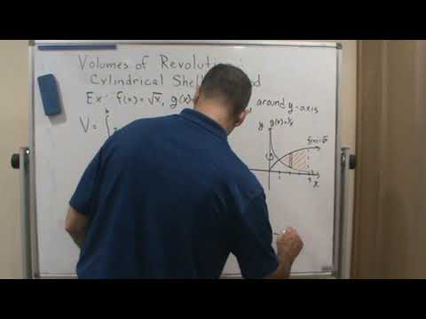 Calc2 The Cylindrical Shells Method Between Two Curves - YouTube