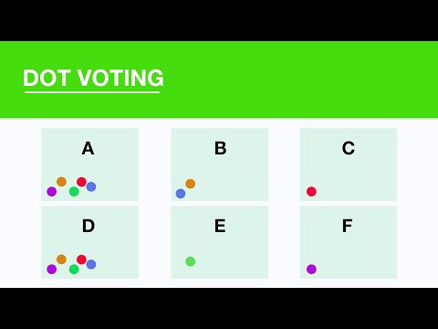Dot Voting | Prioritisation Technique | Decision Making Tool - YouTube