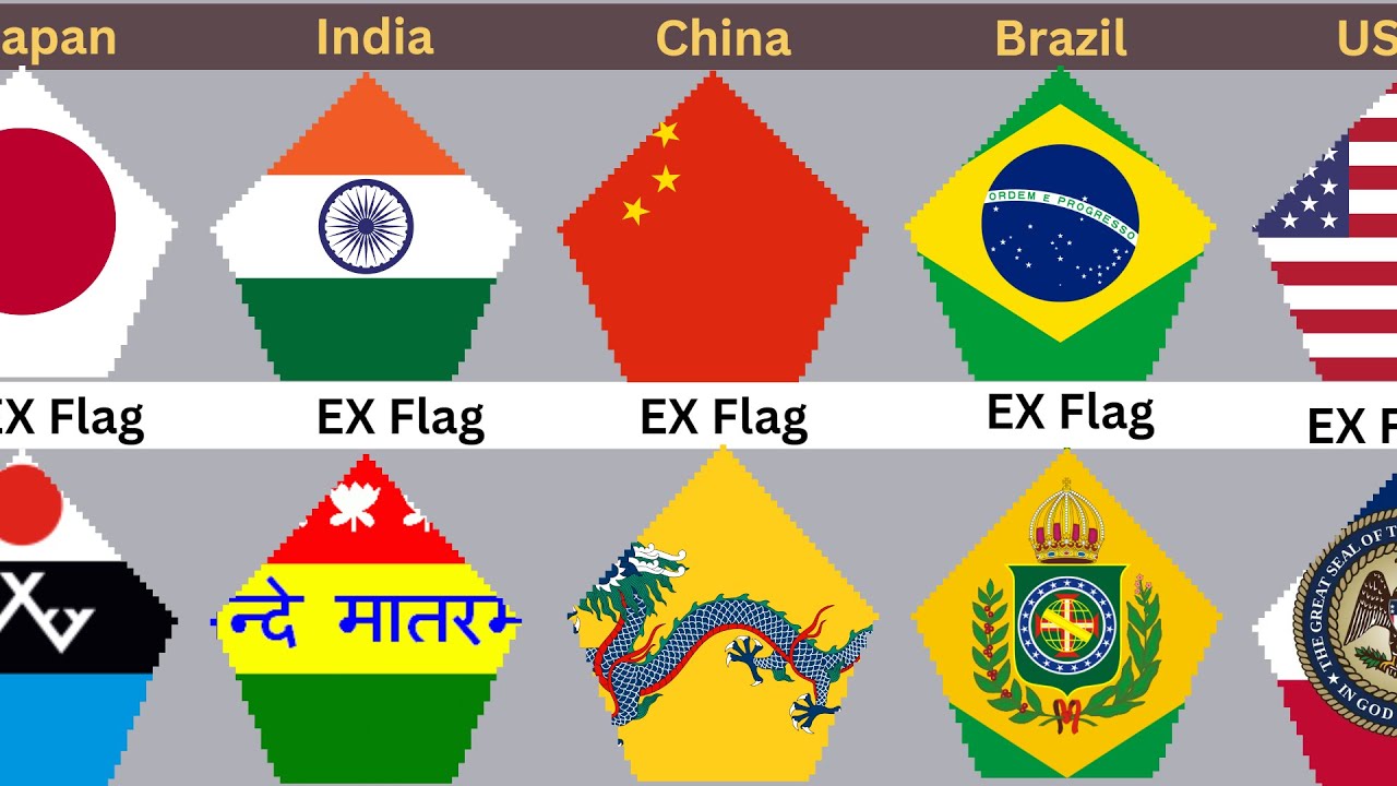 "Flags Through Time: Symbolic Evolution and Present Significance 🚩🕰️ ...