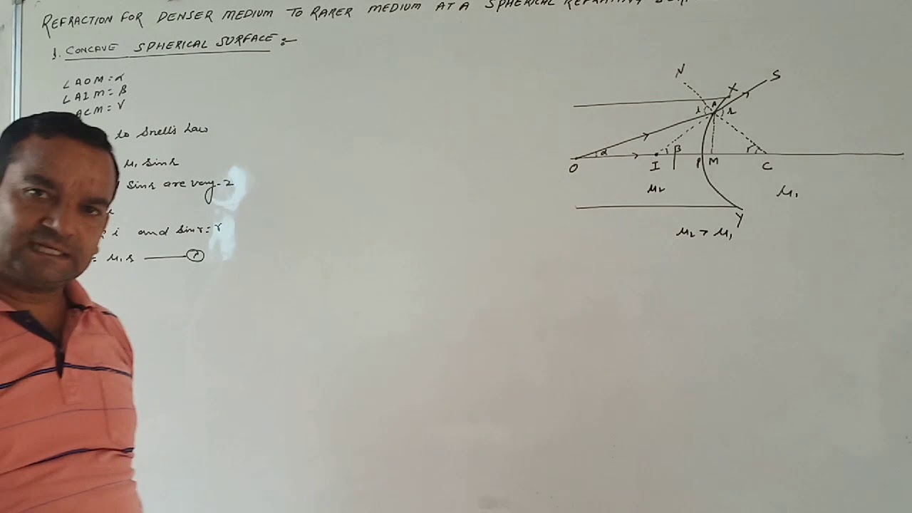 Refraction of concave spherical surface from denser to rarer medium ...