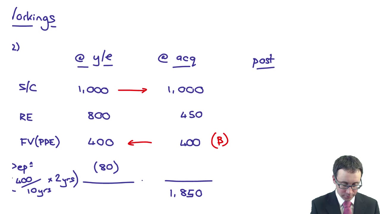 Basic group structures - Basic consolidation example - ACCA (SBR ...