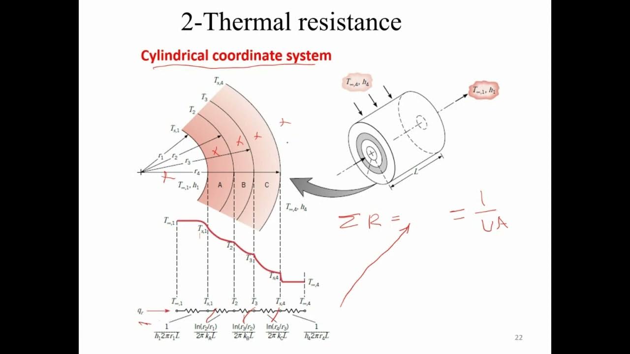 Heat Exchanger Design, Heat Transfer review part 2 - YouTube