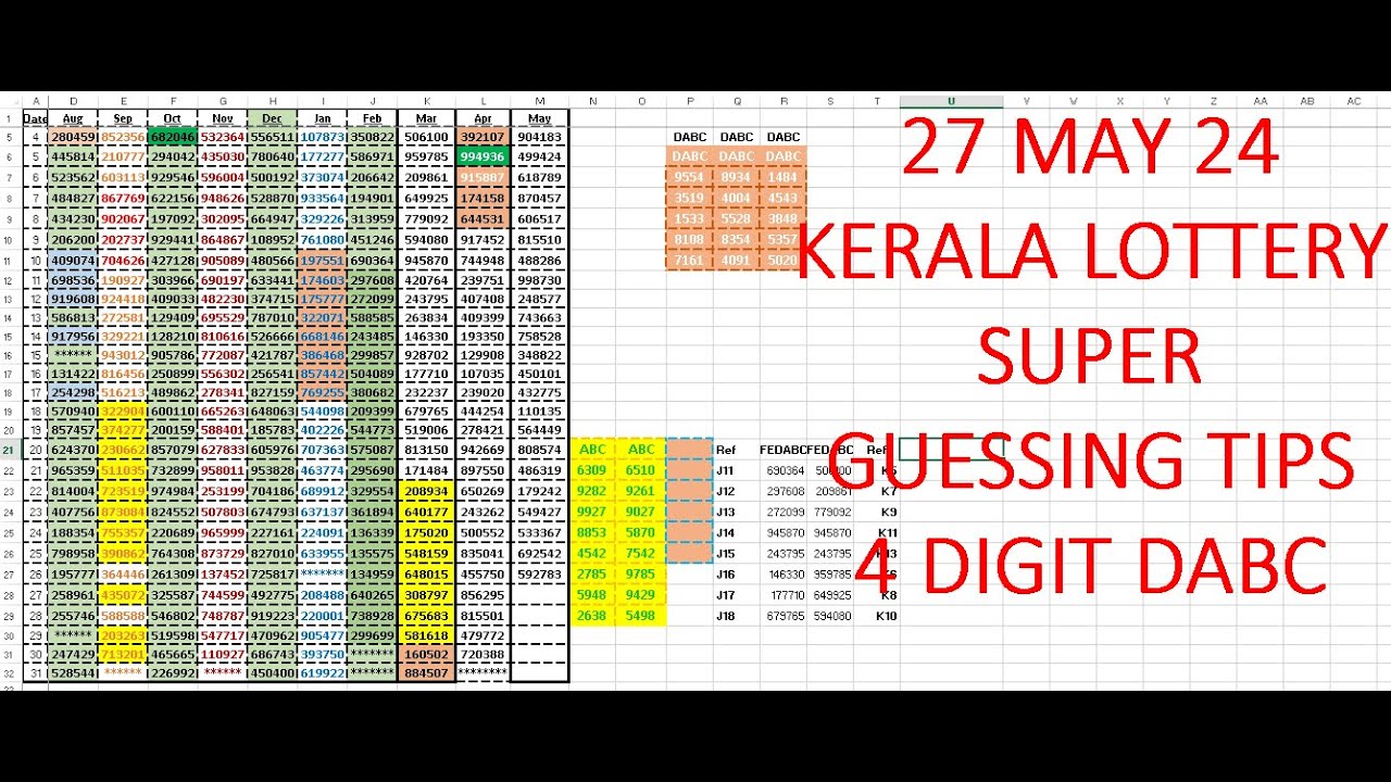 Kerala Lottery Guessing and Chart 27 May 2024 - YouTube