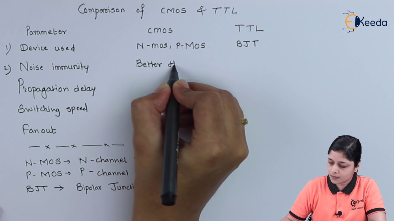 Comparison of CMOS and TTL | Logic Gates and Combinational Circuits ...