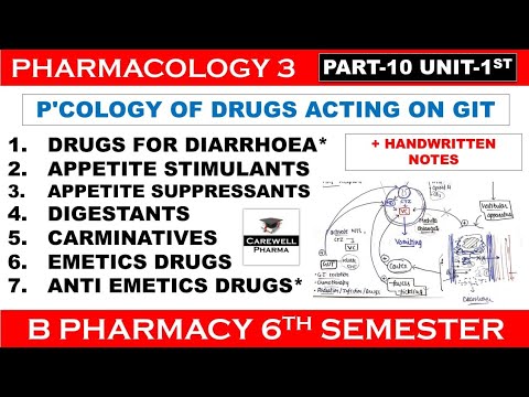 Diarrhoea, Appetite Stimulants & Suppressants, Digestants & Carminatives, Emetics & Antiemetics