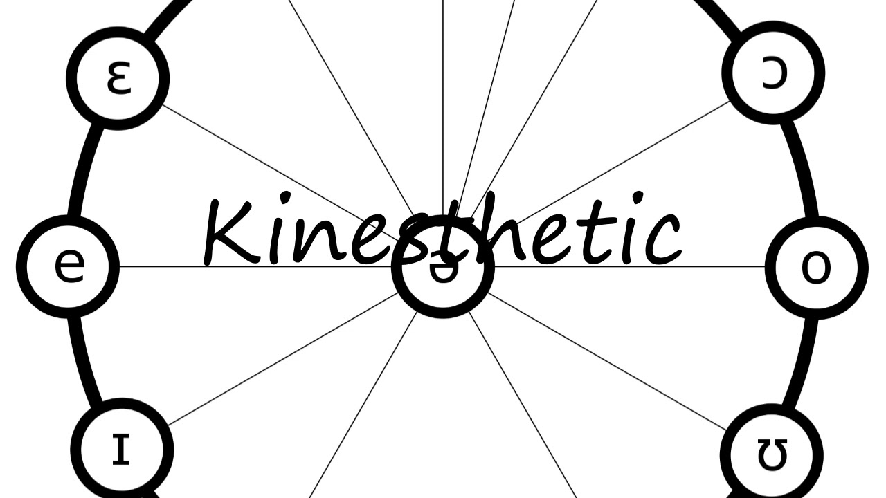 How to Pronounce Kinesthetic? - YouTube