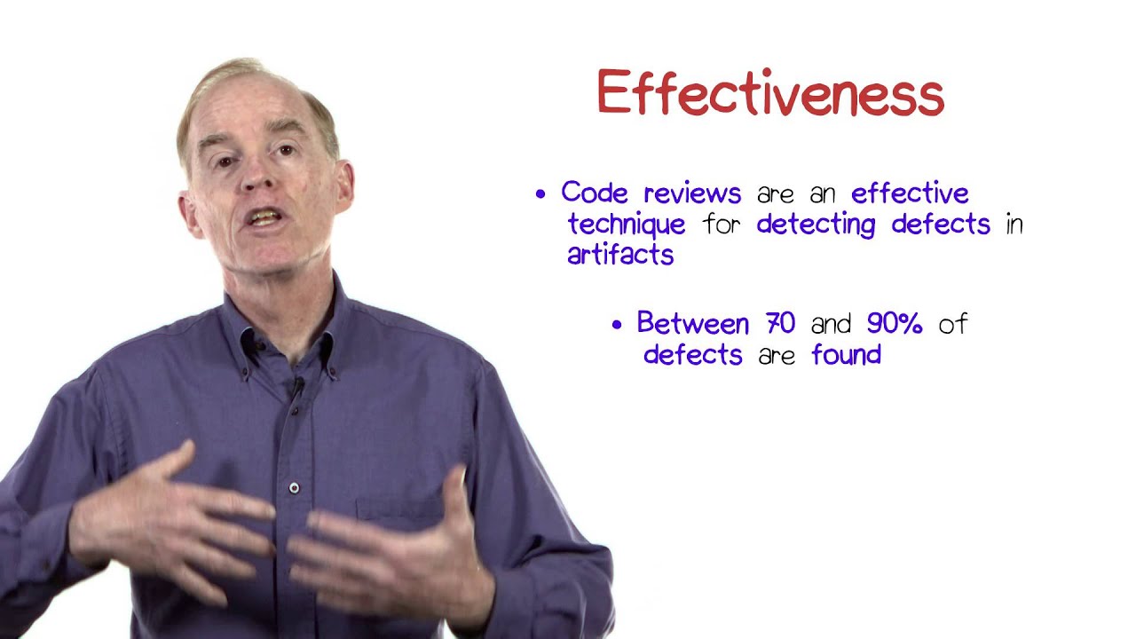 Effectiveness Youtube 9531