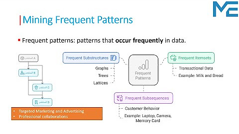 Mastering Data Mining | From Basics to Advanced Techniques 📊🔍 - YouTube