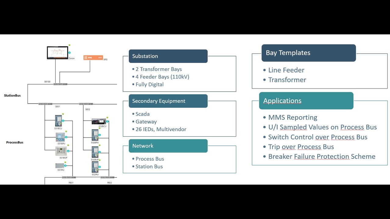 Top Down Engineering with Helinks STS - YouTube