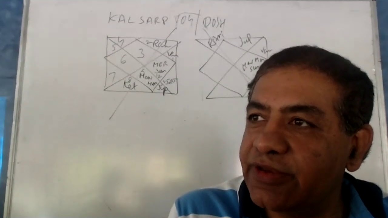 Question and Answers Kal sarp yog, Gandmool Nakshatra - YouTube