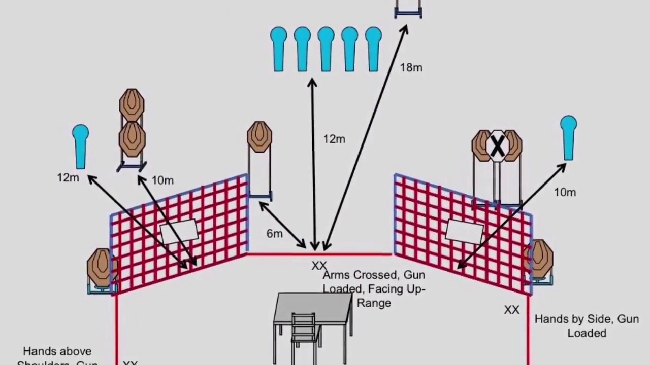 IPSC Practice Session - Training Stage #3 (E33) - YouTube