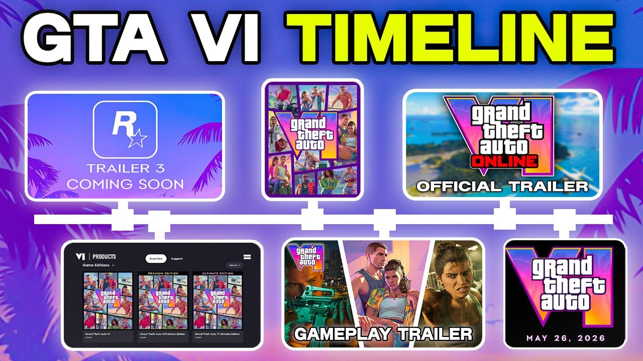 GTA VI: Marketing Timeline Explained! (Trailer 3, Pre-Orders & More ...