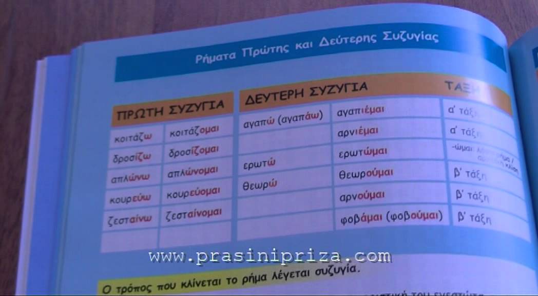 Πρώτη και Δεύτερη Συζυγία Ρημάτων - Ασκήσεις και παραδείγματα ...