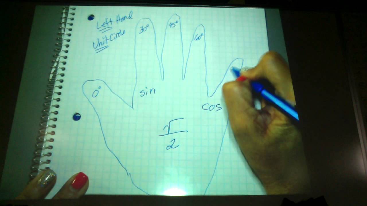 Unit Circle Hand Trick - YouTube