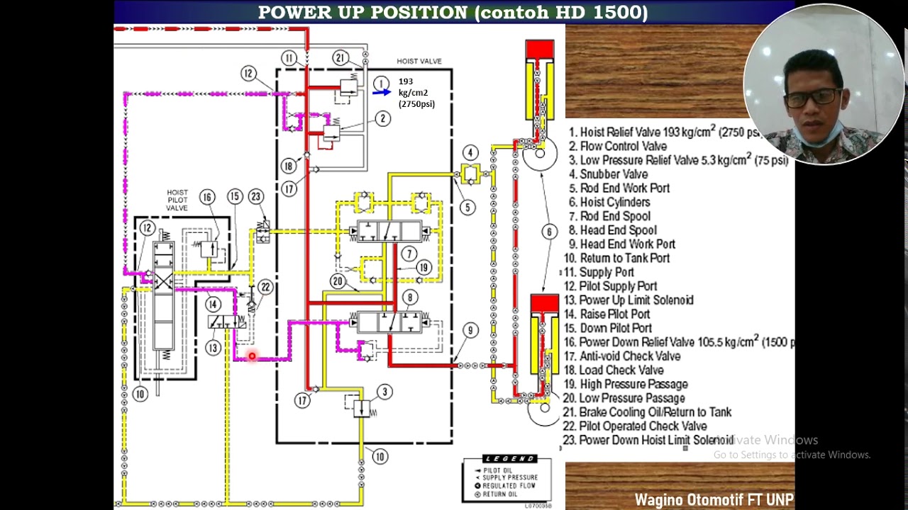 Sistem hidrolik dump truck dan perawatan berkala alat berat #waginothok ...