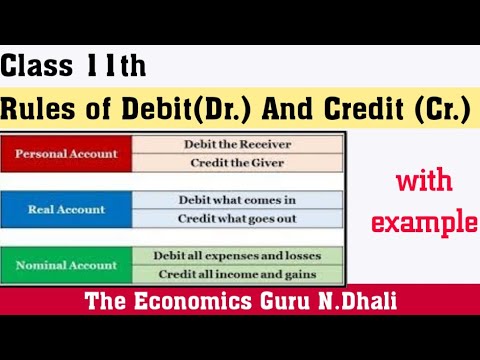 Rules of Debit and credit l Dr. & Cr. l Example l Class 11th ...