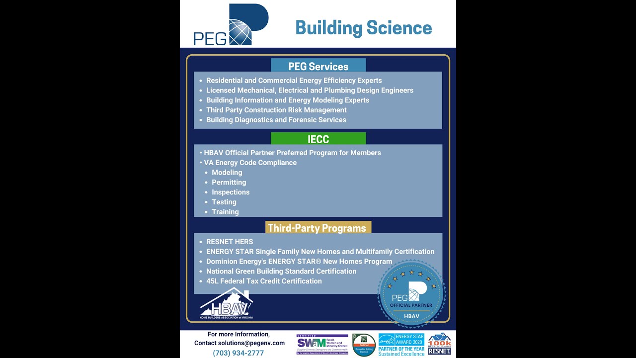 HBAV Virtual Training: Building Envelope Tightness - YouTube