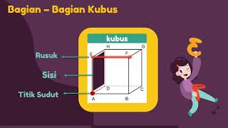 BELAJAR BAGIAN - BAGIAN KUBUS (TITIk SUDUT SISI RUSUK) | Doovi